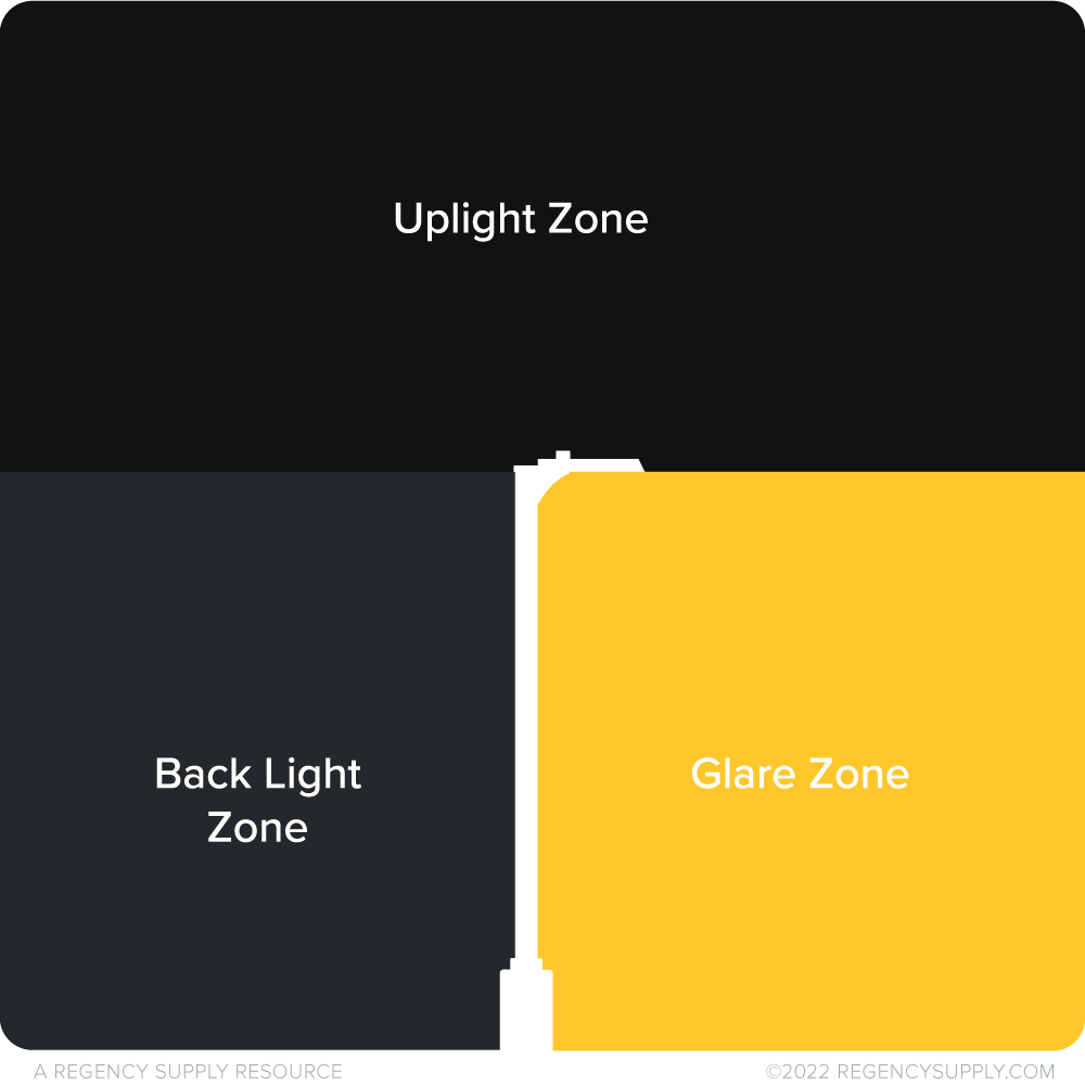 What are BUG ratings and how do I know if they impact me?