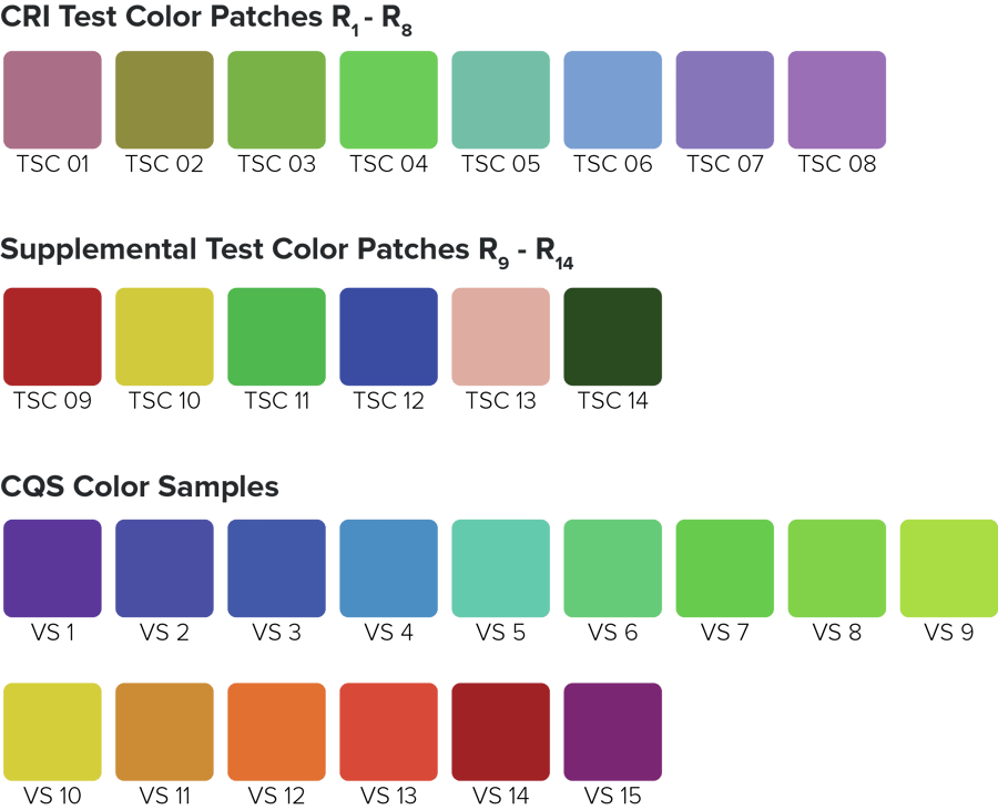 What is R9 color rendering value?