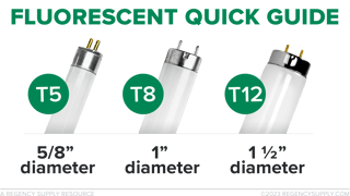 How to read a light bulb part number: linear fluorescent tubes