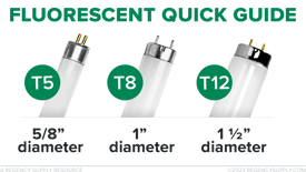 Converting T12s to LED: Here are your replacement options