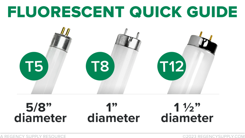 Converting T12s to LED: Here are your replacement options