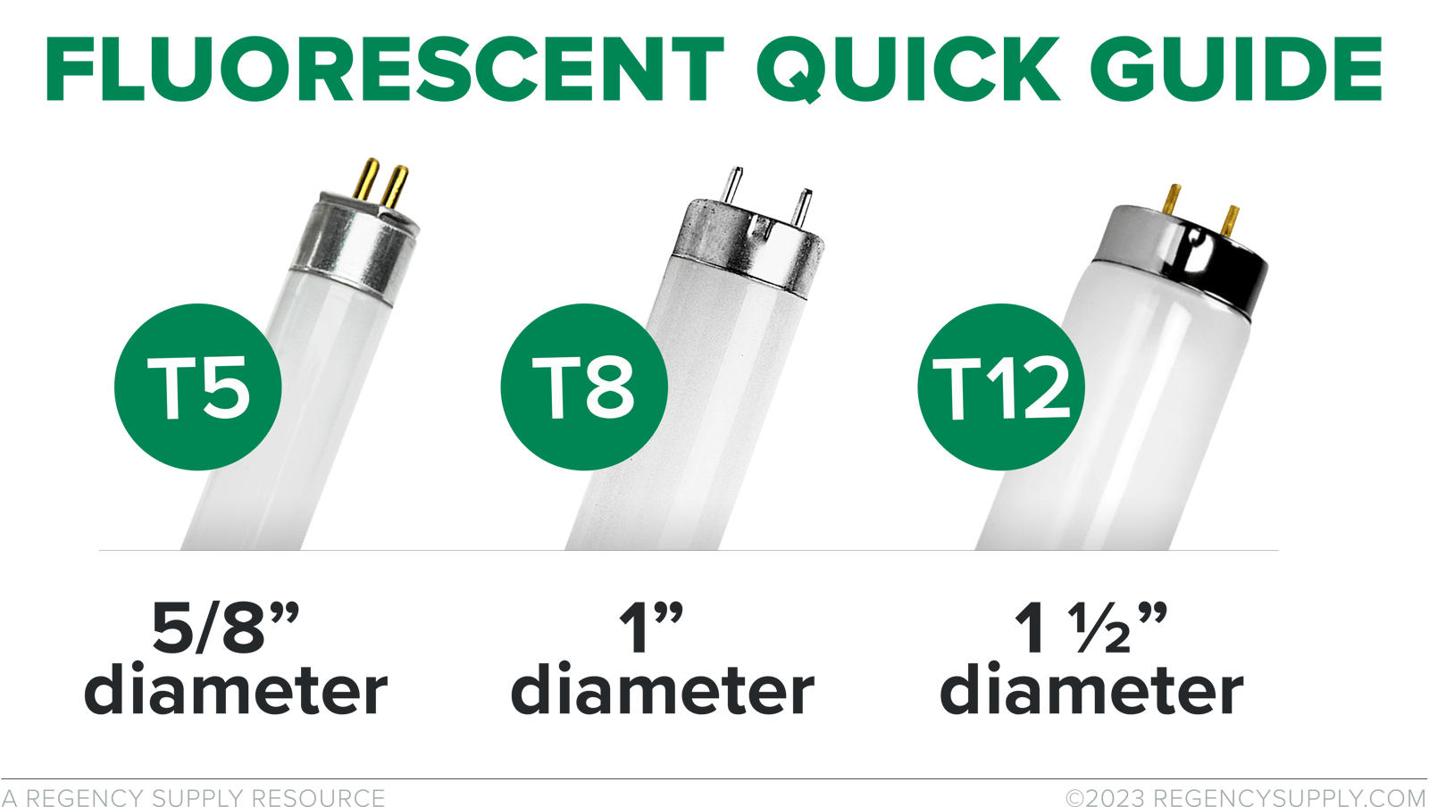 Fluorescent tubes: A brief overview of the different lamp types and sizes