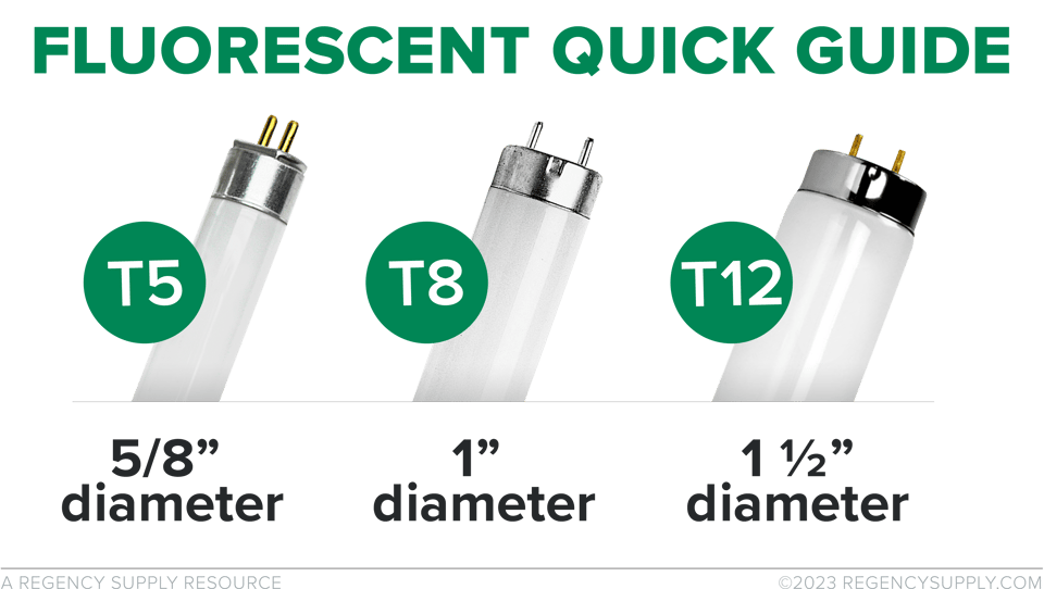 Fluorescent tubes: A brief overview of the different lamp types and sizes