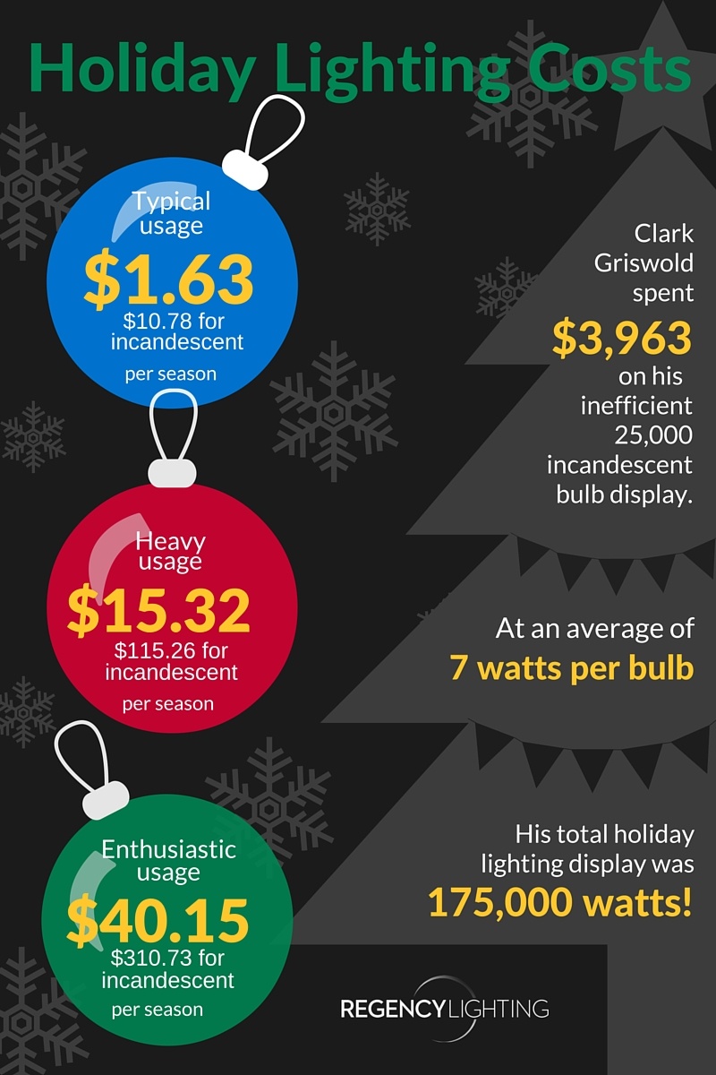 Everything you need to know about holiday lighting costs