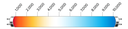 What is CCT? A guide to choosing correlated color temperature for your ...