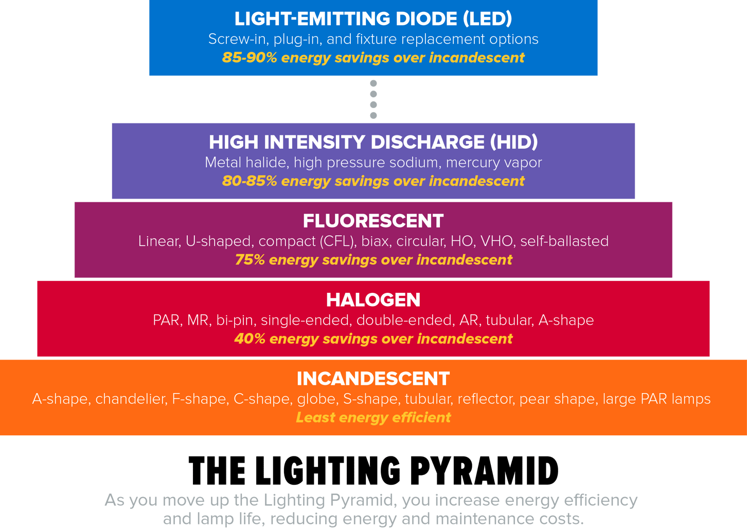 What is an ANSI code and how can you use it to select the right HID ...