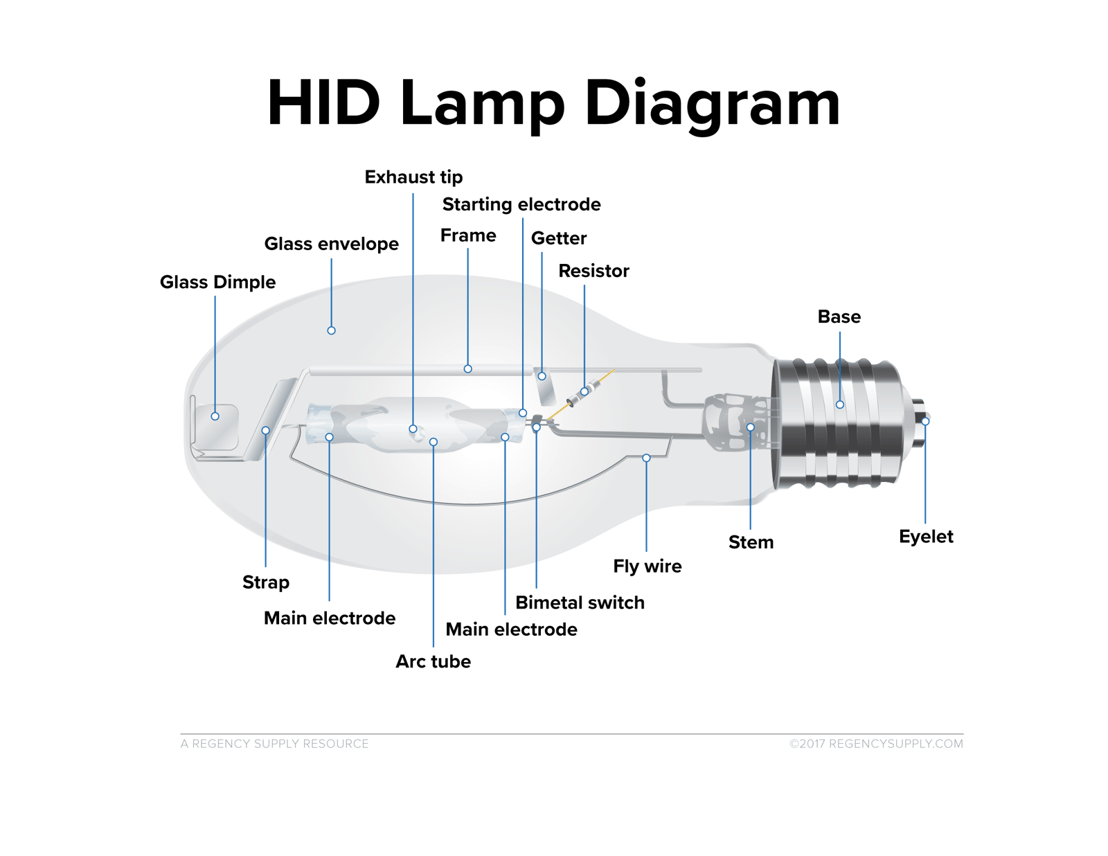 What is HID lighting? Is it right for your application?