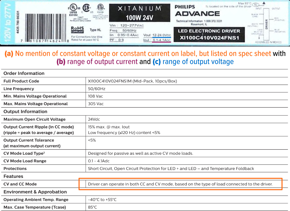 How to read an LED driver label