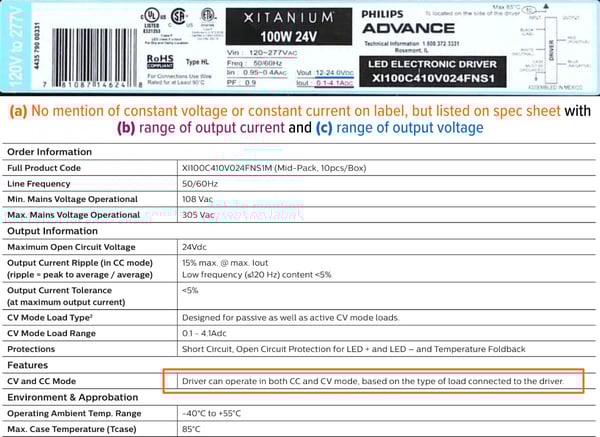 How to read an LED driver label