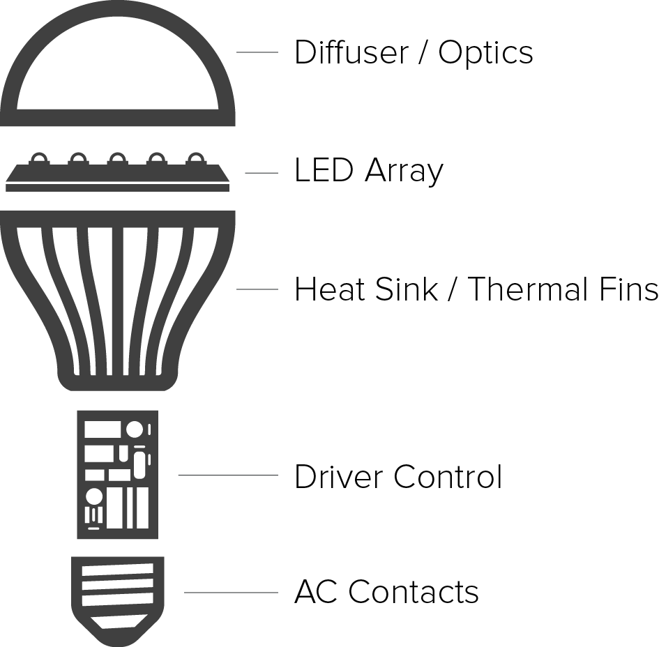 Light emitting diode: What is LED?
