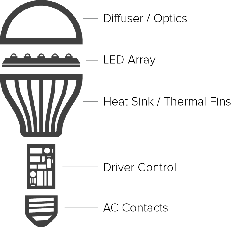 Light emitting diode: What is LED?