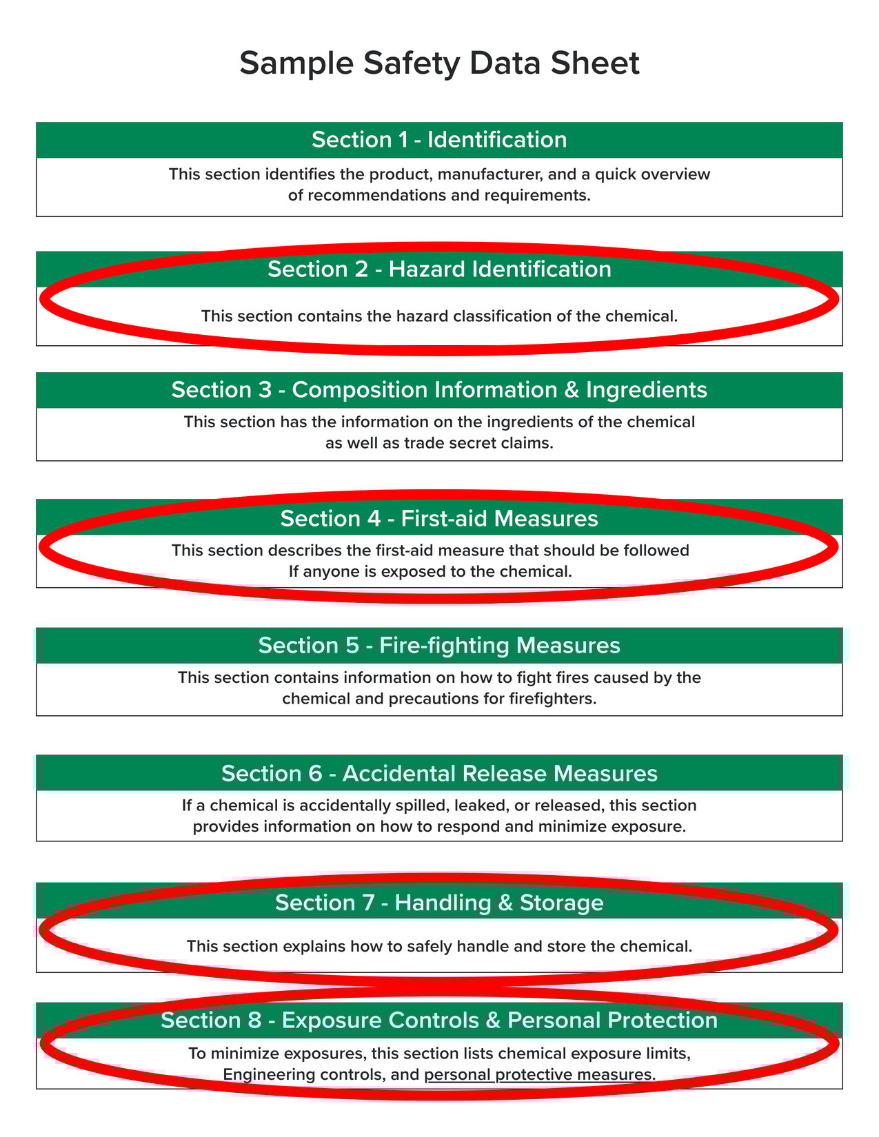 How to read a Safety Data Sheet (SDS)