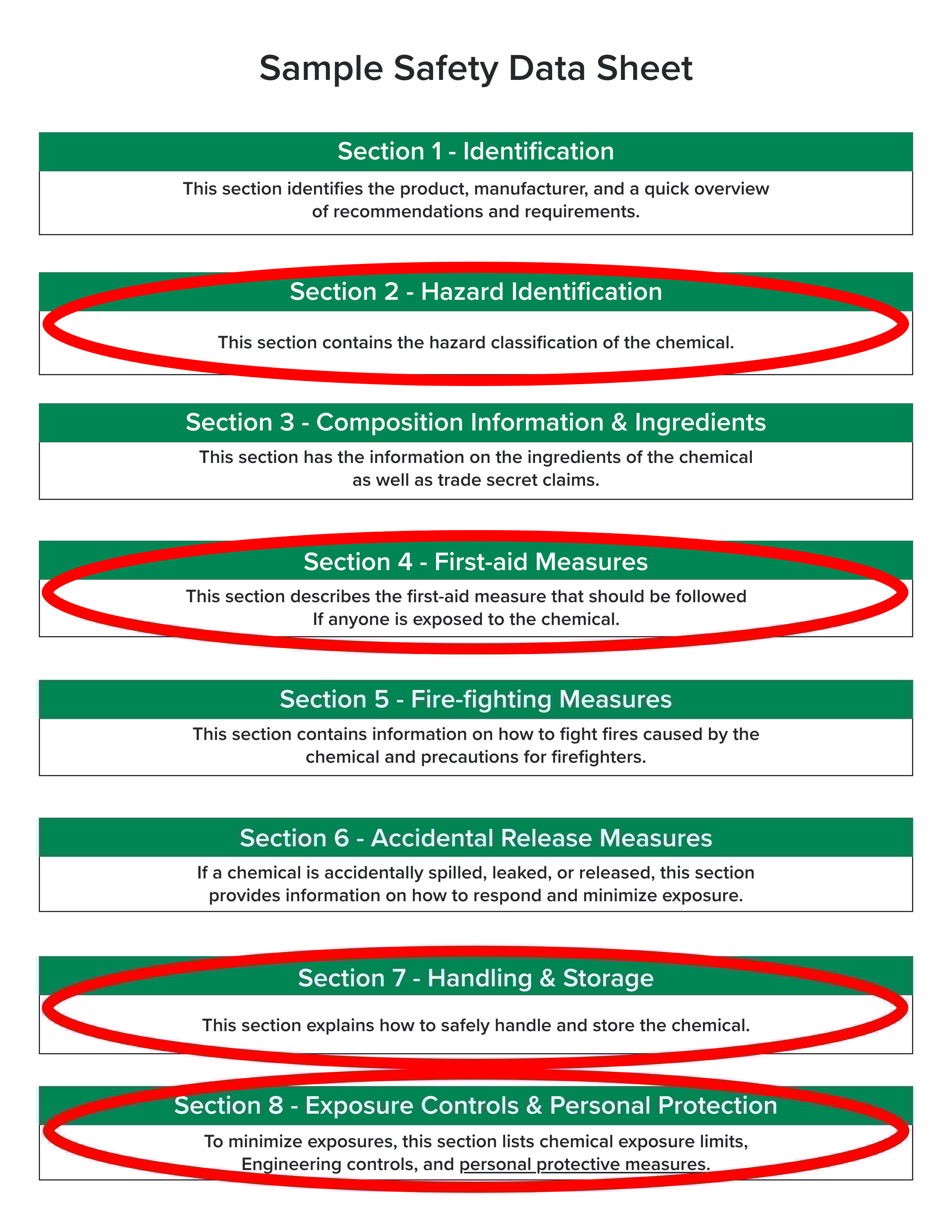 How to read a Safety Data Sheet (SDS)