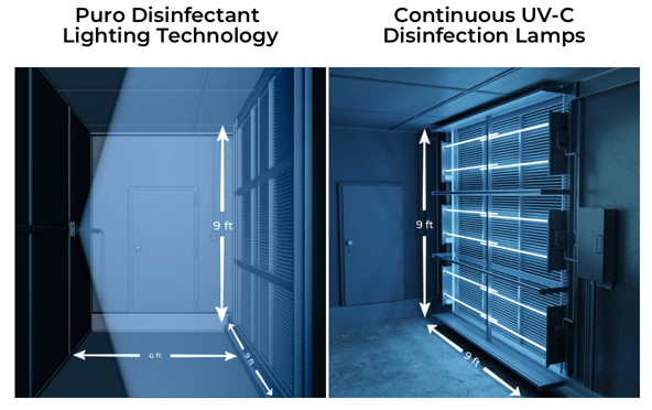 How much do UV lights cost for HVAC systems?