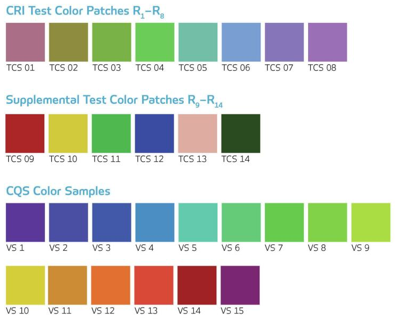How to choose the right CRI for your lighting: A practical guide to ...