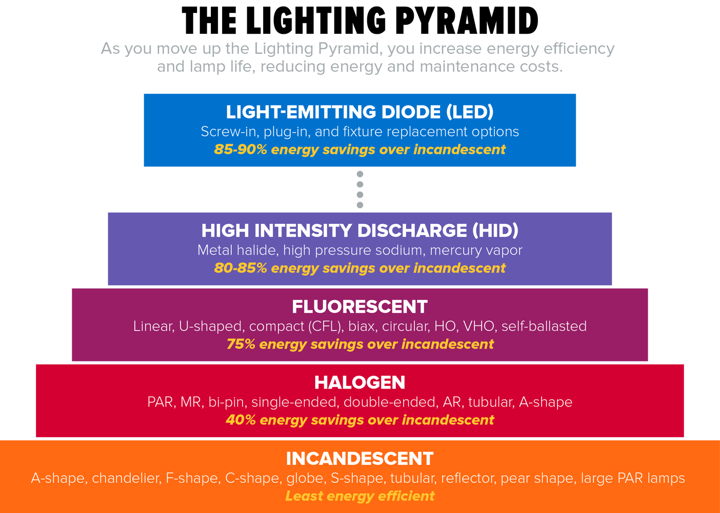 How to complete a lighting retrofit for commercial offices